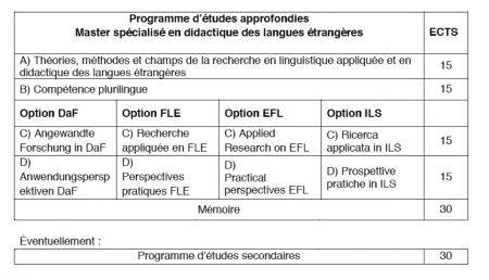 Master en langues étrangères | Centre de Compétences Romand de ...